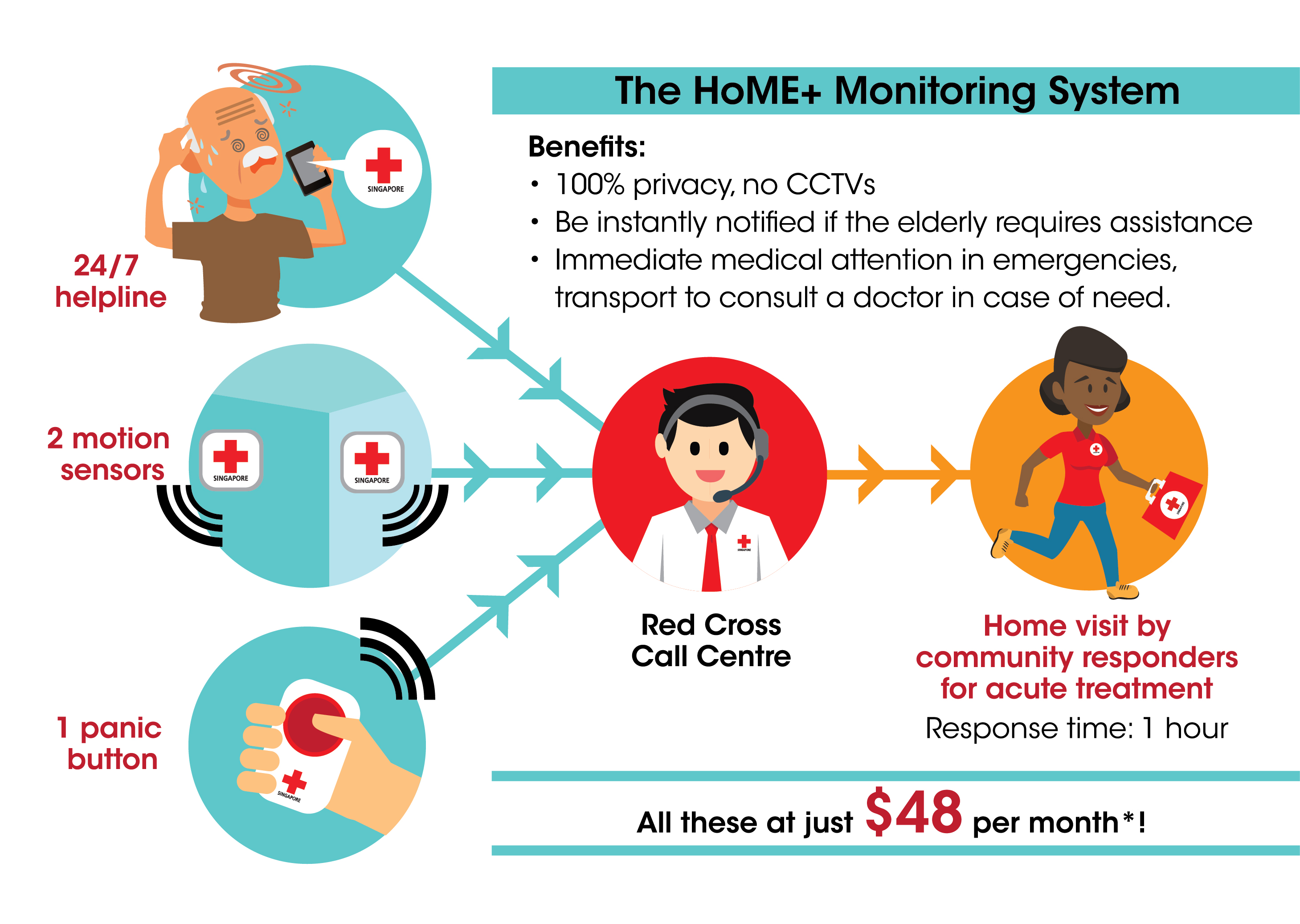 HoME+ [www.redcross.sg]